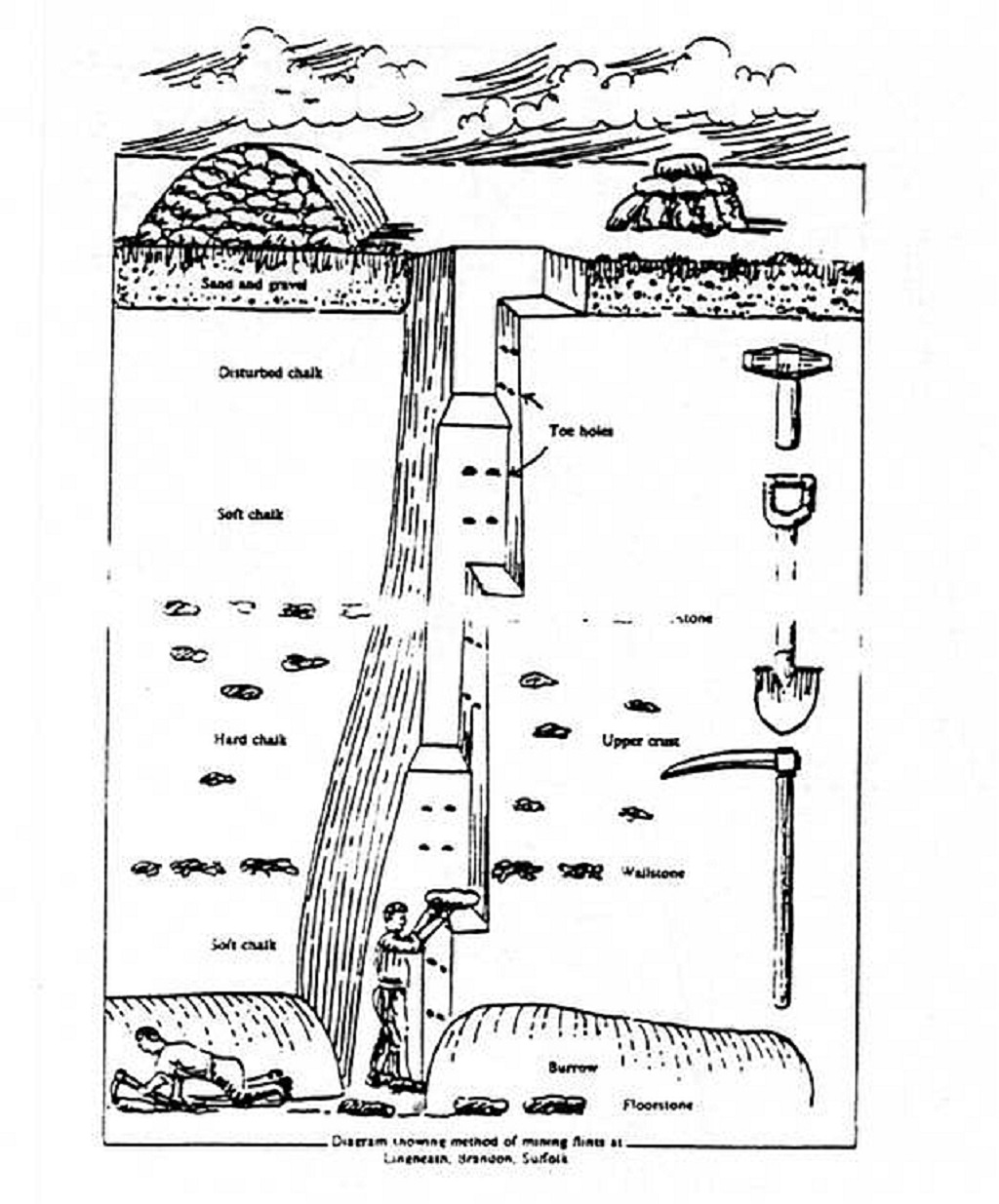 High Lodge Heritage - Landscape - The Flint Mines of High Lodge